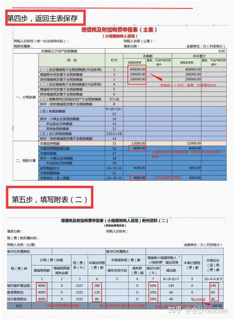 真涨知识！2023年小型微利企业季度申报填列实操案例，通俗易懂 知乎