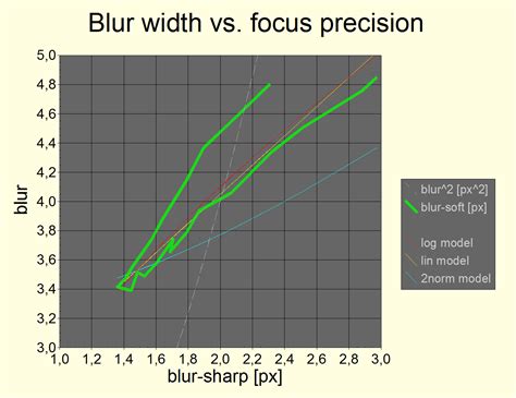 Lumolabs Article Understanding Image Sharpness