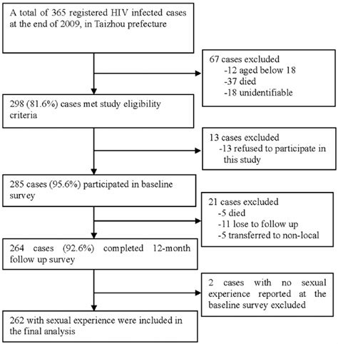 Sample Schematic Diagram In Research Circuit Diagram