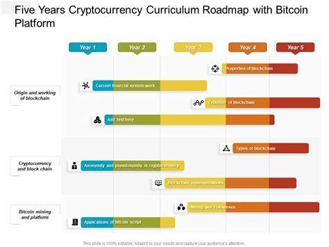 Five Years Cryptocurrency Curriculum Roadmap With Bitcoin Platform Introduction
