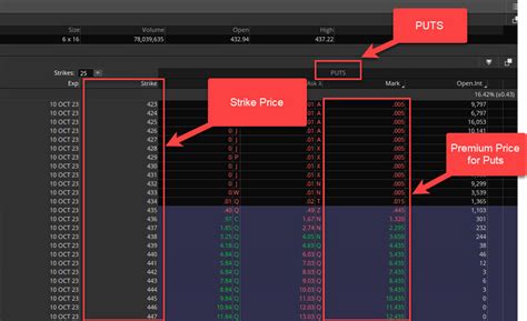 Day Trading Options Basics Tips Tools And Strategy For Beginners
