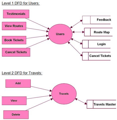 Java Project On Travel And Tourism Management System 1000 Projects