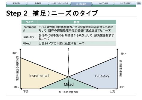 Introduction Of Japan Biodesign Program Ppt
