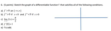 Solved 6 5 Points Sketch The Graph Of A Differentiable