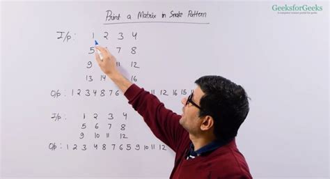 Day 83 Of 100daysofcode 8 Dsa Problems Arun Kumar Posted On The Topic Linkedin