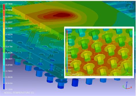 Coming In Hot Requirements For Successful Thermal Management In 3d Ic Plato Data Intelligence