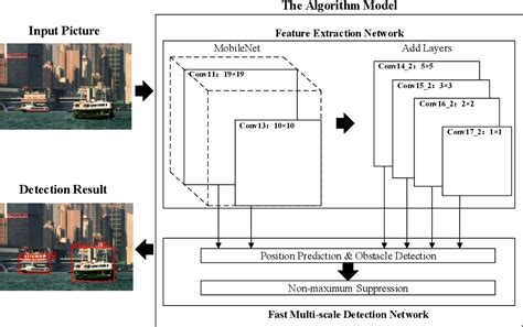 Figure 1 From A Real Time Algorithm For Visual Detection Of High Speed