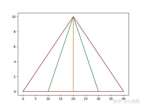 计算几何实验（一）：简单多边形的三角剖分算法 知乎