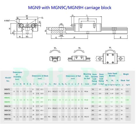 Reliabot Mgn9c Carriage Block For 9mm Mgn9 Linear Motion Slide Rail Guide Auspower Australia