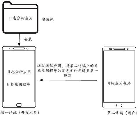 Log Processing Method And Device Eureka Patsnap
