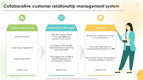 Implementing Crm Plan Collaborative Customer Relationship Management