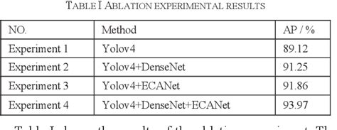 Figure 1 From Pedestrian Detection Algorithm Based On Improved Yolov4 Semantic Scholar