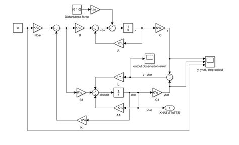 State Space Representation Controltheory