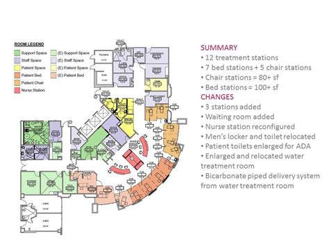 Va Operating Room Design Guide