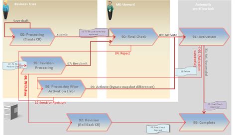 Sap Help Portal
