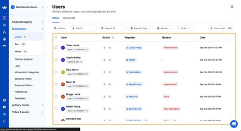 Frequently Asked Questions Moderation Docs
