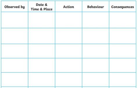 What Is An ABC Behaviour Chart Answered Twinkl Teaching Wiki