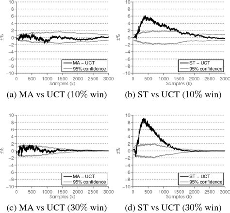 figure 10 from tree parallelization of ary on a cluster semantic scholar