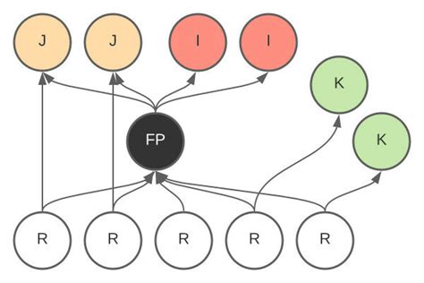 Wu Et Al 2019 Bornmann Et Al 2019a 11 Download Scientific Diagram