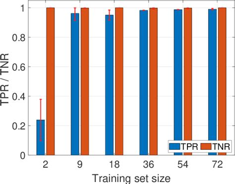 Figure 11 From Jamming Detection In Low Ber Mobile Indoor Scenarios Via