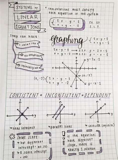 Emma S Studyblr Axthmatic Math Notes Math Notes Algebra Notes