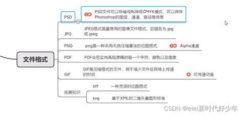 【photoshop】——ps基础学习笔记ps笔记 Csdn博客 【photoshop】——ps基础学习笔记ps笔记 Csdn博客