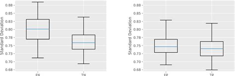 Hybrid Deep Learning Gaussian Process For Diabetic Retinopathy