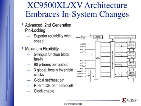 PPT Xilinx XC9500 CPLDs PowerPoint Presentation Free Download ID 9692957