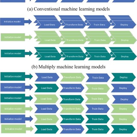 Machine Learning Workflow Download Scientific Diagram