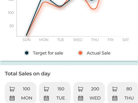A Wireframe Food App Design For Mobile Upwork