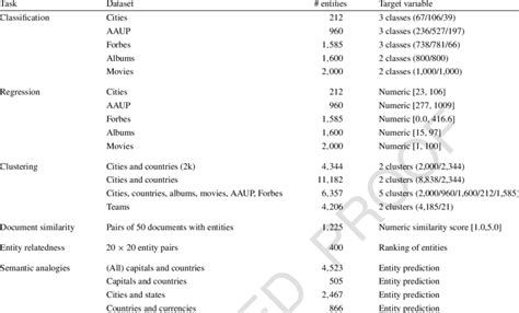 Portisch Et Al Knowledge Graph Embedding For Data Mining Vs