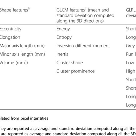Diagnostic Performance Of The Twist Algorithm Download Scientific Diagram