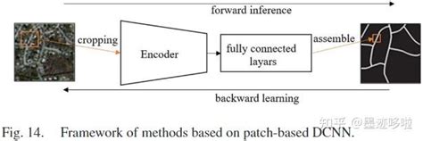 论文阅读：road Extraction Methods In High Resolution Remotesensing Images A Comprehensive Review 知乎