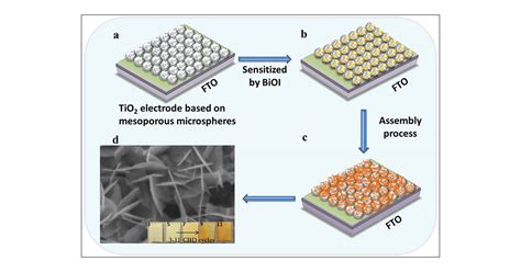 Mesoporous Tio2 Based Photoanode Sensitized By Bioi And Investigation Of Its Photovoltaic