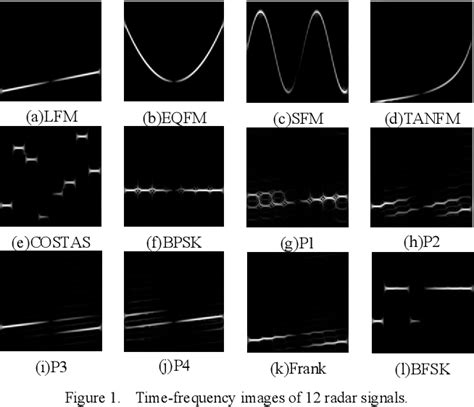 figure 1 from radar intra pulse modulation signal recognition using