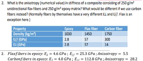 Solved 2 What Is The Anisotropy Numerical Value In