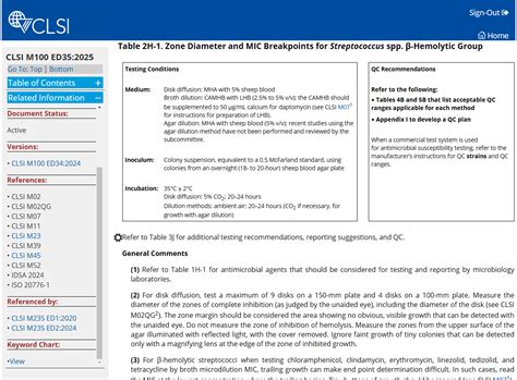 Clsi M100 Ed35の検索が使いにくい Gim X Infection
