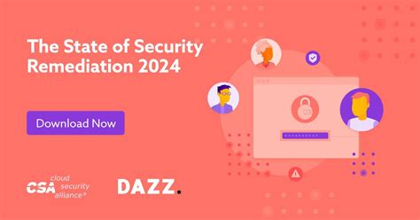 Cloud Security Alliance On Linkedin 🔔 New Research Dive Into Insights From Our Latest Survey