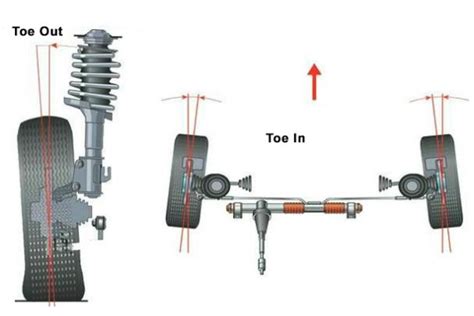 Did You Check Your Cars Tire Alignment Know Why You Should