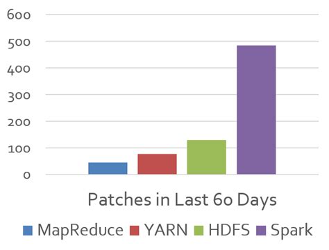 announcing apache spark 1 0 databricks blog