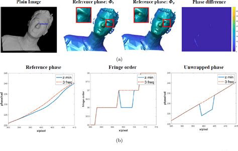 Figure 1 From Enhanced Fringe To Phase Framework Using Deep Learning Semantic Scholar