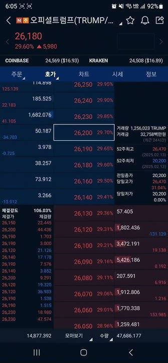 오피셜트럼프 Trump 업비트 신규상장 코인 가볍게 익절하고 나왔다 Youtube