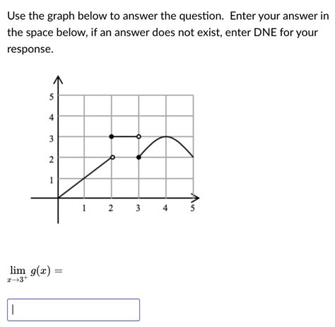 Solved Use The Graph Below To Answer The Question Enter Chegg Com