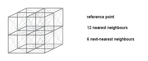 Close Packed Structures Fcc And Hcp Physics In A Nutshell