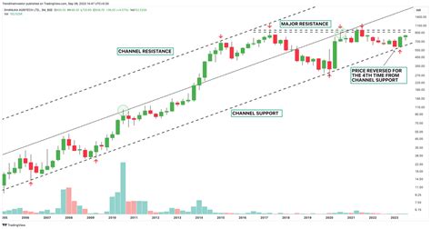 How To Pick Fundamentally Good Stocks For Investing Lets Learn Using