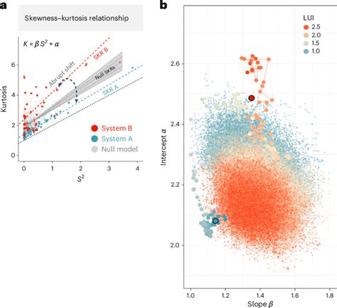 Identifying Ecological Thresholds From Functional Traits For Optimal