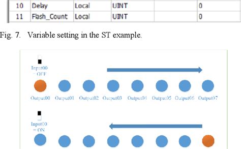Figure 7 From Software Plc On Ethercat An Implementation Example Semantic Scholar