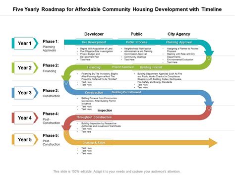 Five Yearly Roadmap For Affordable Community Housing Development With Timeline Presentation