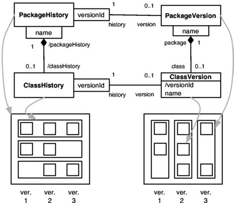 Figure 1 From Using Meta Model Transformation To Model Software