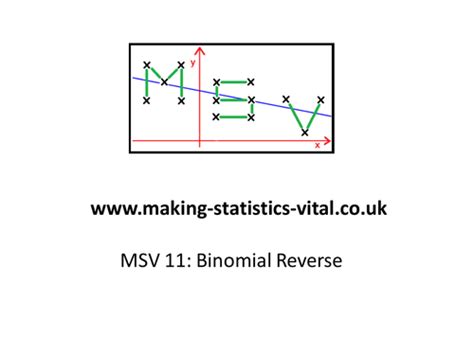 Binomial Distributions Binomial Reverse Teaching Resources